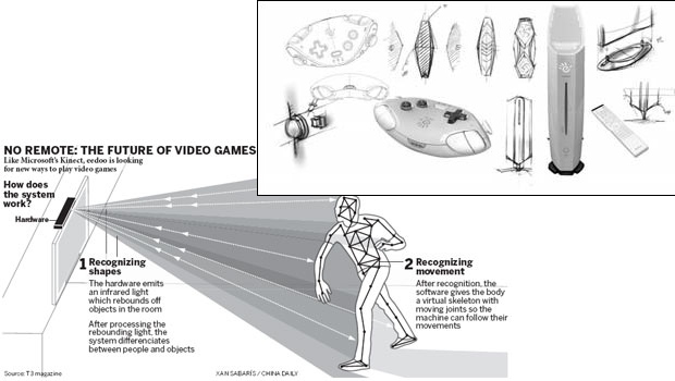 Say hello to the eBox, China's answer to Kinect – Destructoid